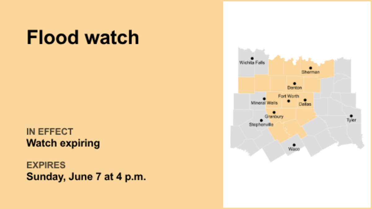 UPDATE: Flood watch for North Texas likely to expire at 4 p.m., says ...