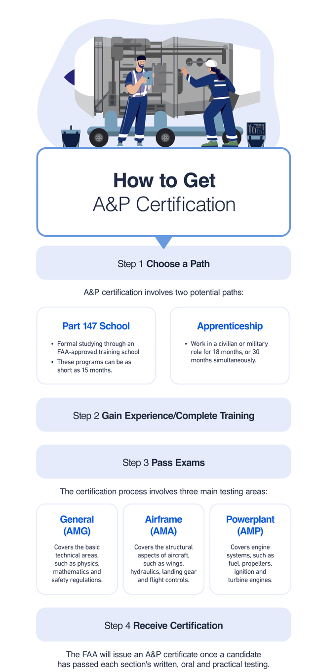 What career opportunities are available with an A&P certification for ...