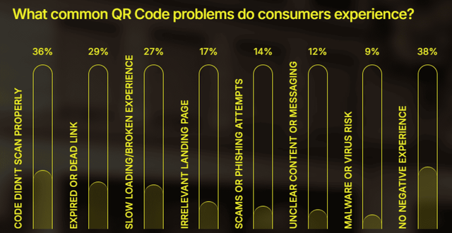 Designing QR code experiences that drive customer lifetime value ...