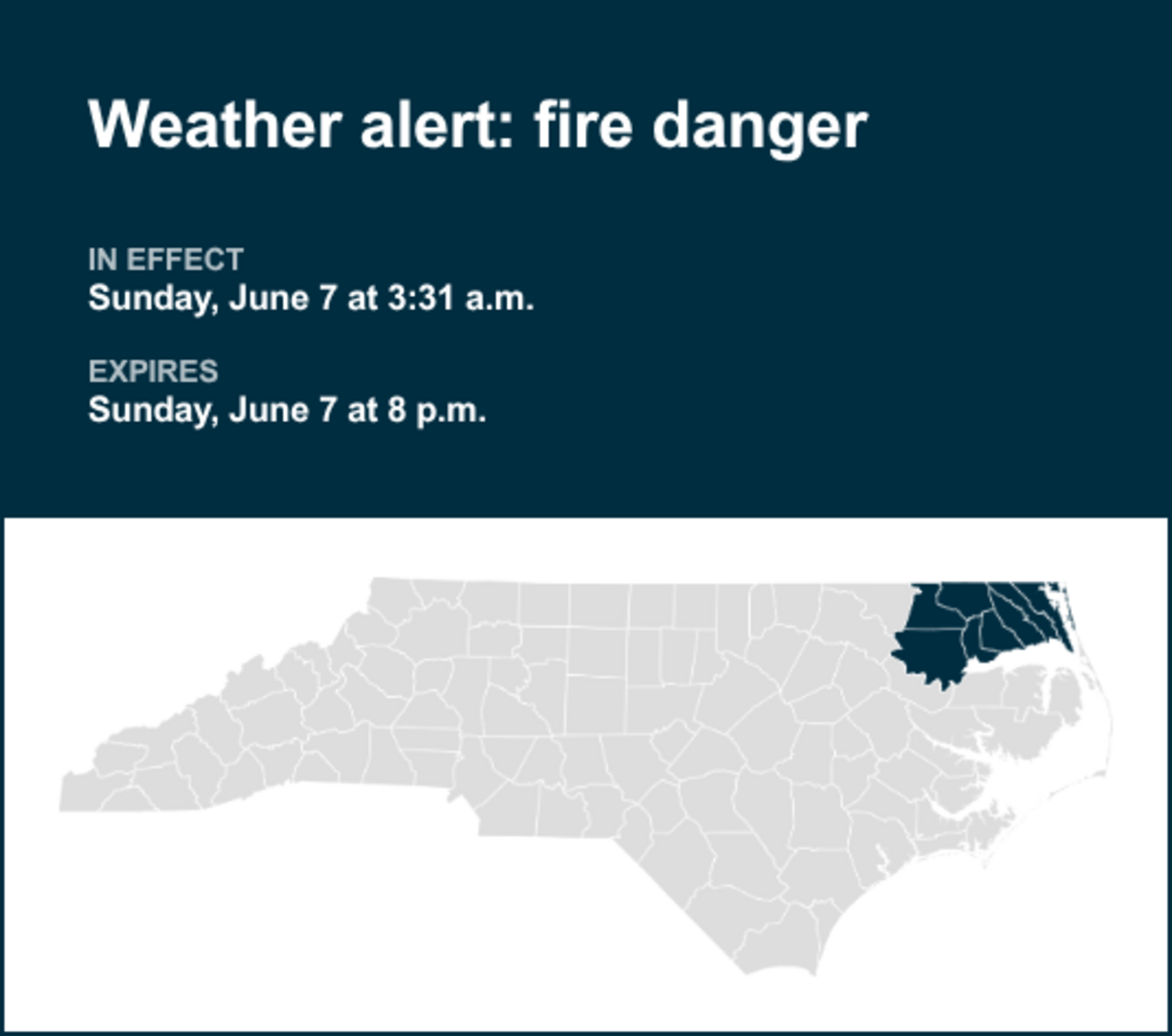 UPDATE: Be prepared for fire danger in Eastern North Carolina until ...