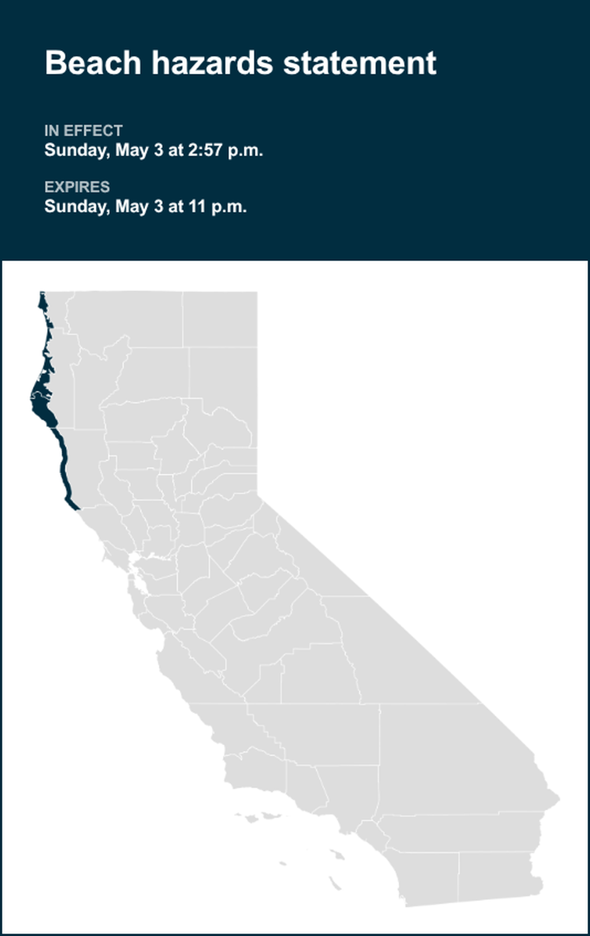 UPDATE: Beach hazards statement active for North Coast until Sunday ...
